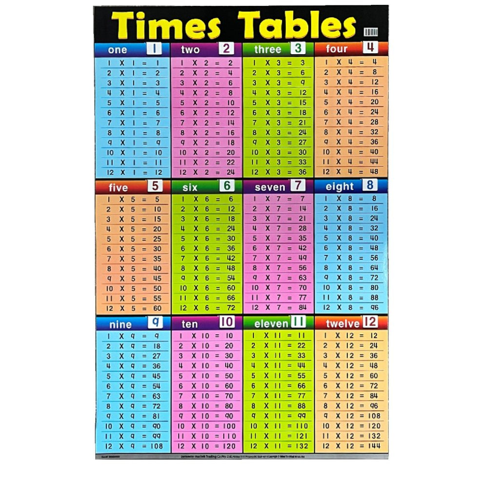 MTM Times Tables 1 To 12 – Excellent Stores