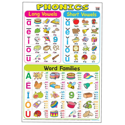 MTM Phonics Chart – Excellent Stores