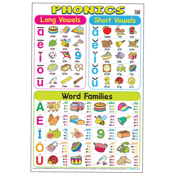 MTM Phonics Chart – Excellent Stores